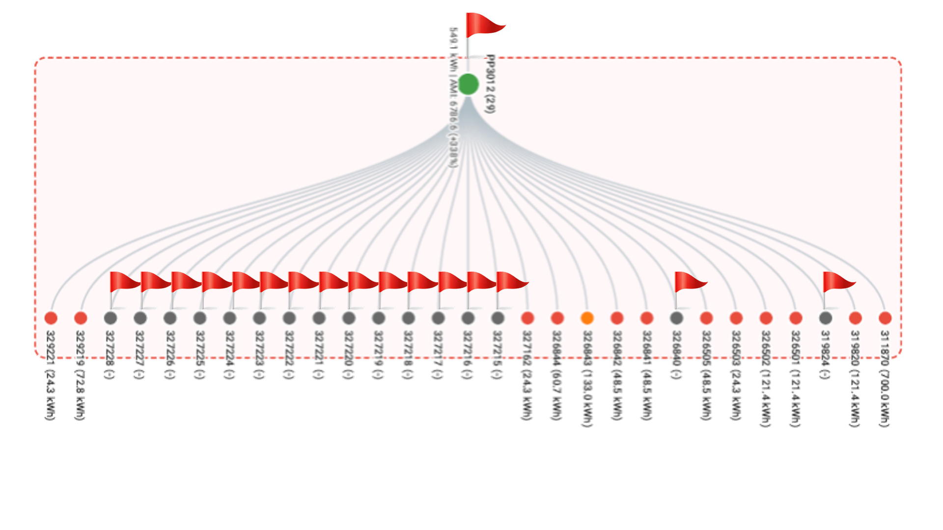 Breakthrough Technology: How the Energy Balance Data Analyzer Is ...
